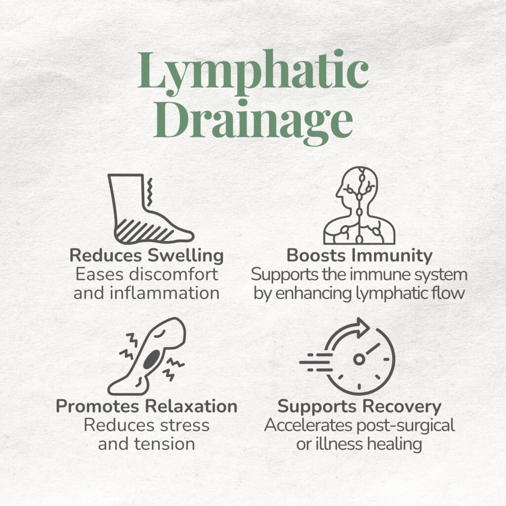 Lymphatic Drainage: Experience the Ultimate Healing Power